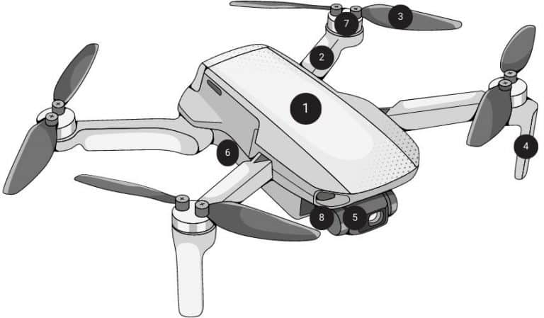 What are the parts of a Dron? Full list